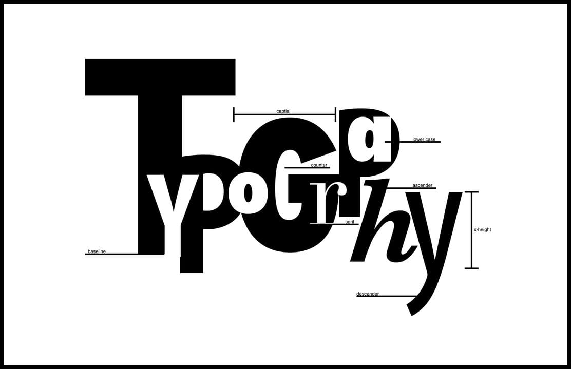 Lettertype basics voor dummies - Best4u Media B.V.